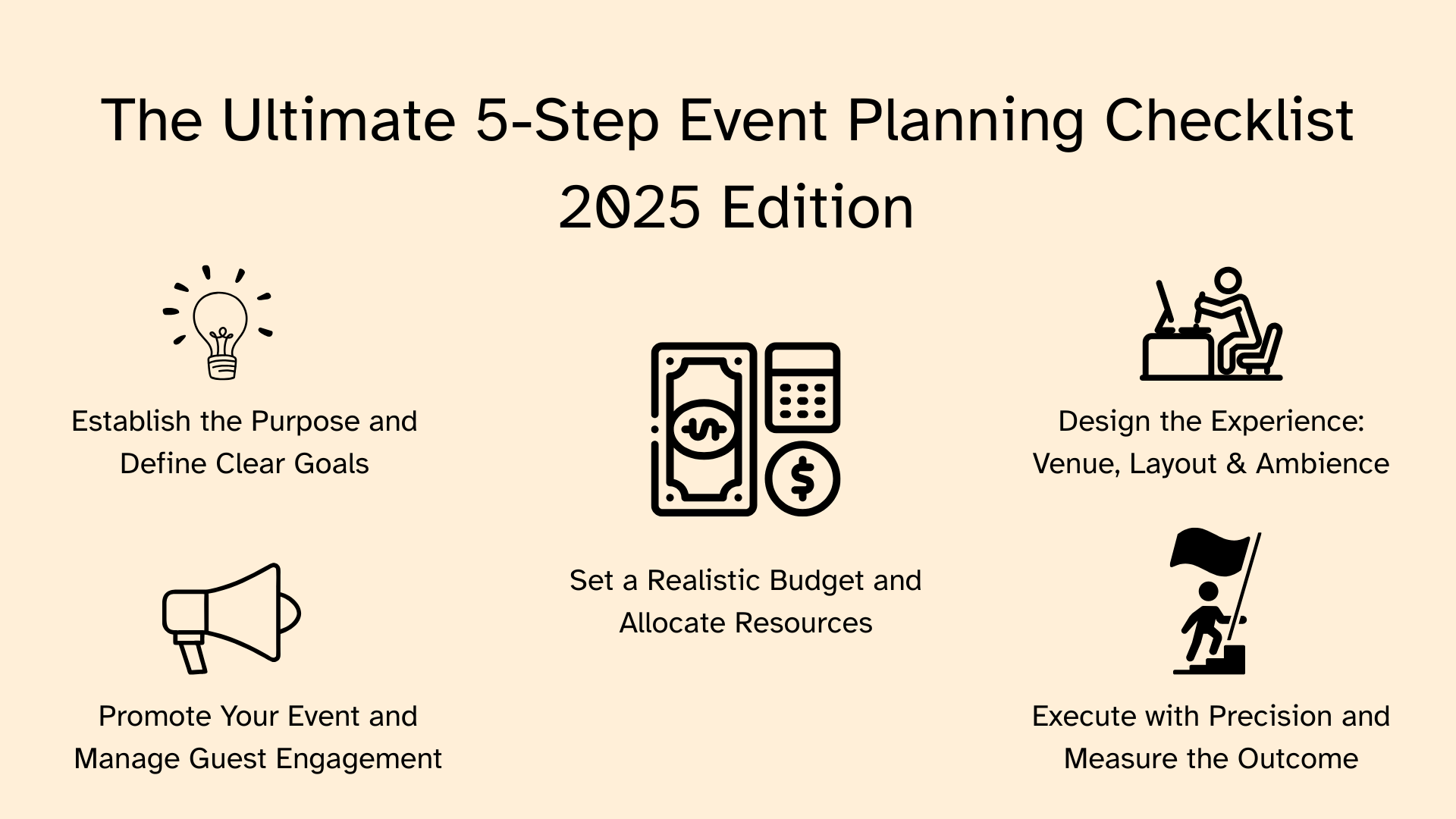 The Ultimate 5-Step Event Planning Checklist - 2025 Edition - Yaffle Events
